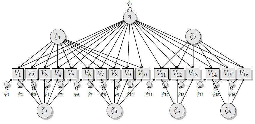 Model Selection and Model Complexity | Falk Psychometrics Laboratory