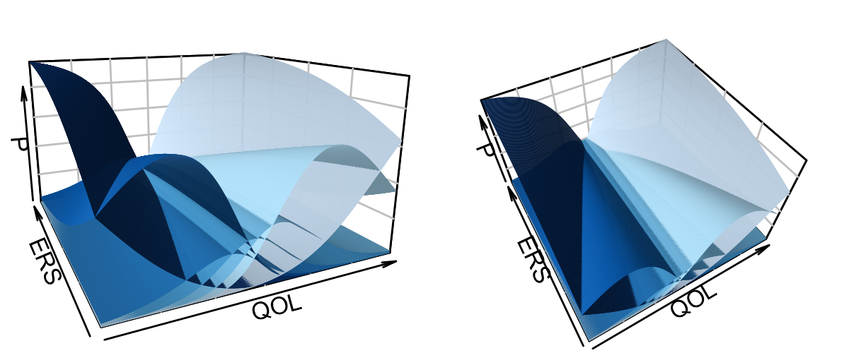 Response Styles and Aberrant Responding | Falk Psychometrics Laboratory